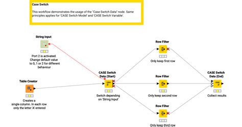 01caseswitch Knime Community Hub