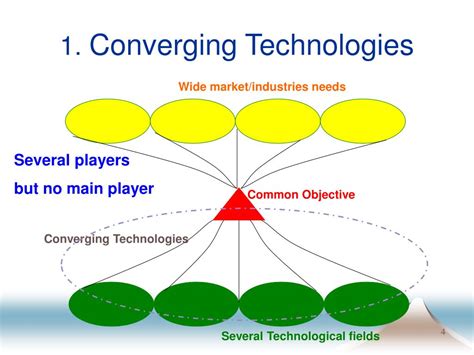 Ppt Cooperation On Converging Technologies Powerpoint Presentation Free Download Id 3284794