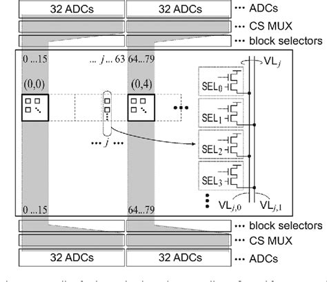 Figure 10 From Cmos Image Sensor With Per Column ΣΔ Adc And Programmable Compressed Sensing
