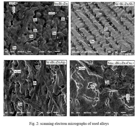 Electrochemical Corrosion Behavior Microstructure And Soldering Properties Of Tin Based Alloys