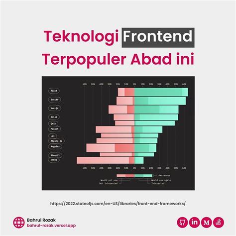 Bahrul R On Linkedin Frontend Frontenddeveloper Javascript Java
