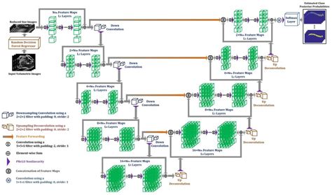 Schematic Of The Used Feed Forward Neural Network Download