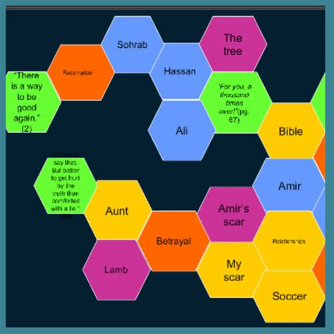 hexagonal thinking how to use it in the classroom