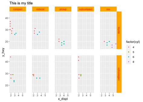 第 24 章 Ggplot2之主题设置 数据科学中的 R 语言