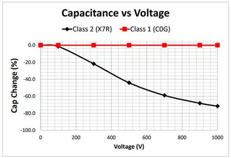 Resonant Obc Capacitors