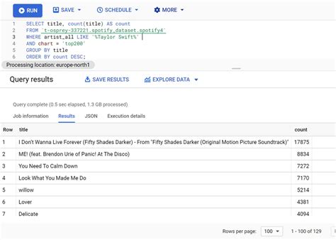 GitHub ZhixueD Bigquery Data Analyze Using SQL