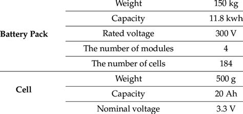 The Technical Parameters Of Battery Pack And Cell Download