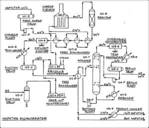 Pfd File Process Flow Diagram About Me Contoh Dari Pfd Pro