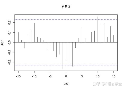 时间序列分析（10） 传递函数模型和adl模型 知乎