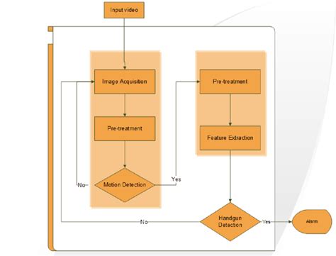 general block diagram of the proposed model download scientific diagram