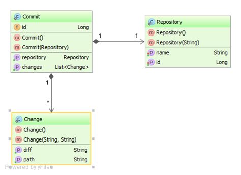 How Does Hibernate READ ONLY CacheConcurrencyStrategy Work Java Code