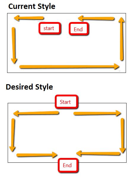 Javascript Drawing A Rectangle In Canvas From Middle Of Side In Both Directions Stack Overflow