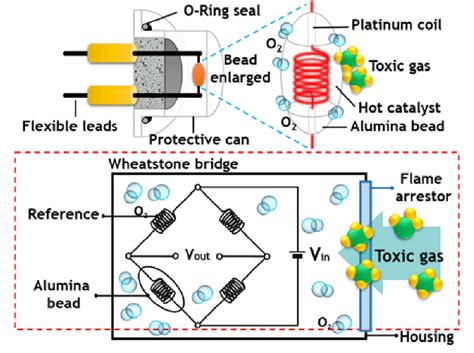 A Catalytic Bead Sensor Consists Of A Pair Of Catalytic Beads With Pt