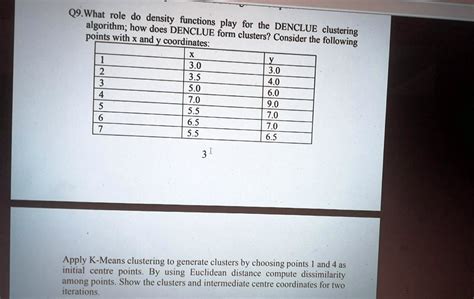 SOLVED Q What Role Does The Density Algorithm Play For The DENCLUE Form Clusters Consider