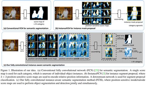 语义分割，实例分割，全景分割梳理语义分割实例分割全景分割 Csdn博客