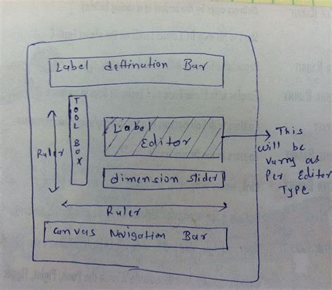 Wpf Layout Control Issue Stack Overflow