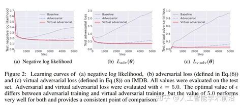 GRATIS 生成具有多种可控特性的时间序列 知乎