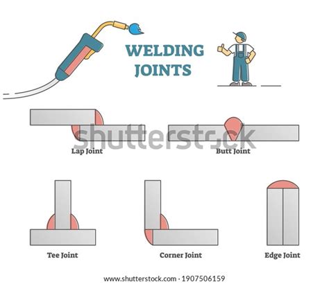 40 Different Types Welds Stock Vectors And Vector Art Shutterstock