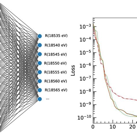 left layer structure of our neural network the input layer left