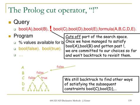 Ppt Prolog Programming In Logic Powerpoint Presentation Id401992