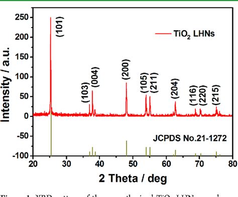 Figure 1 From Layer By Layer Self Assembly Of Tio2 Hierarchical
