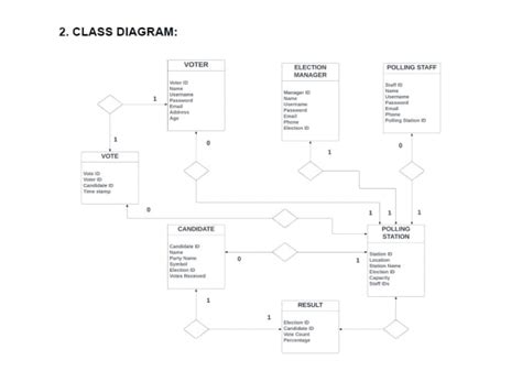 Draw All Types Of Uml Diagrams By Maarijkhan01 Fiverr