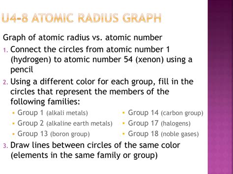 Graph Of Atomic Radius Vs Atomic Number