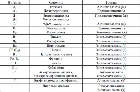 Водорастворимые витамины