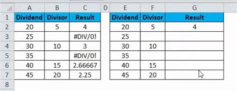 Divide To Numbers In Excel