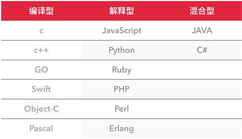 Python入门基础知识点（基础语法介绍） Csdn博客