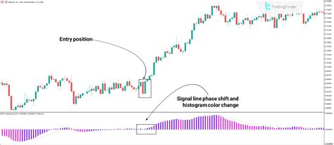 Macd 3 Color Indicator For Metatrader 5 Free Download