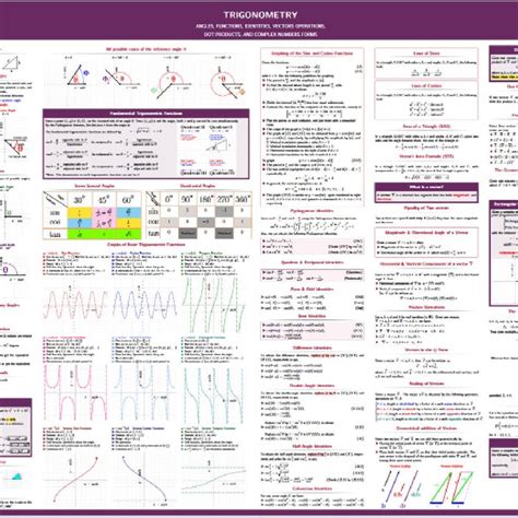 Trigonometry Poster Etsy