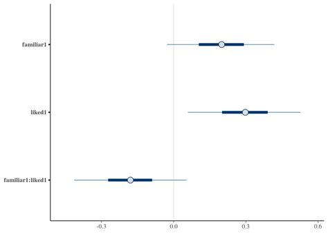 12 Baysian Model Fitting Just Enough R