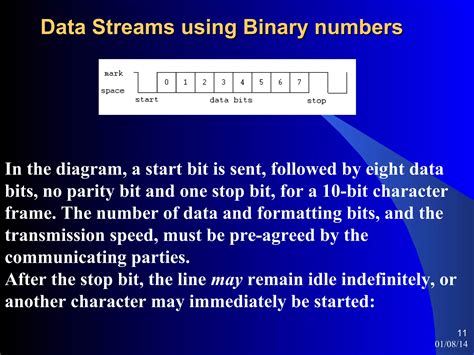 binary numbers ppt
