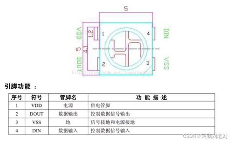 使用stm32单片机驱动ws2812b【外设篇】ws2812b Stm32 Csdn博客