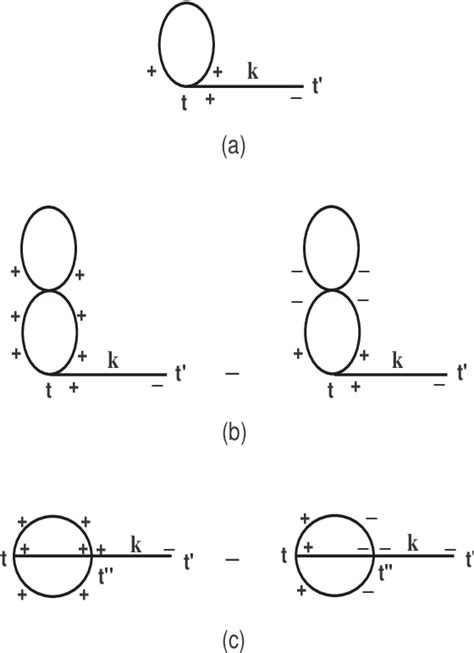 Figure 1 From Dynamical Renormalization Group Approach To Quantum