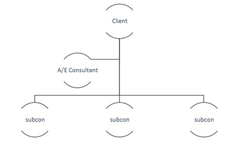 Separate Contract Method Download Scientific Diagram