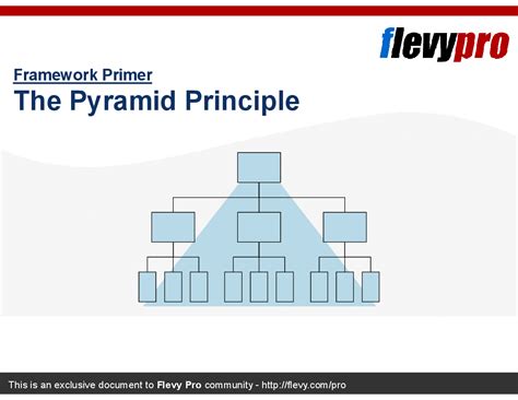 Pyramid Principle PPT Slide Deck