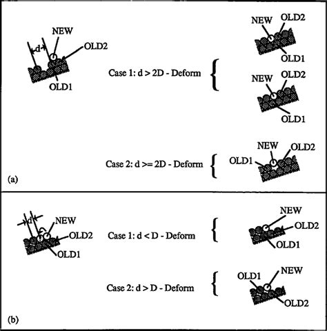 6 Illustration Of The Deformation Parameter The Two Situations In