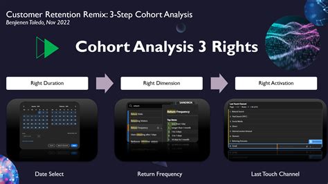 3 Step Cohort Analysis Using Adobe Analytics To Improve Customer Retention