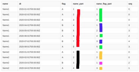 PostgreSQL Find Sequences Of Same Parameter Values Within Ordered Groups