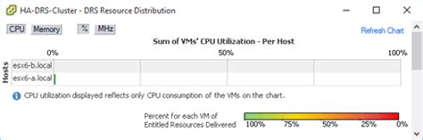 VMware DRS Distributed Resource Scheduler