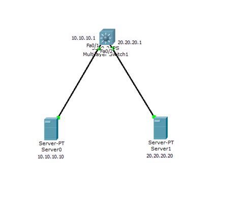 Solved Need Help On Access List Cisco Community