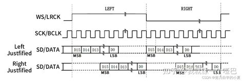 正点原子嵌入式linux驱动开发——linux 音频驱动 知乎