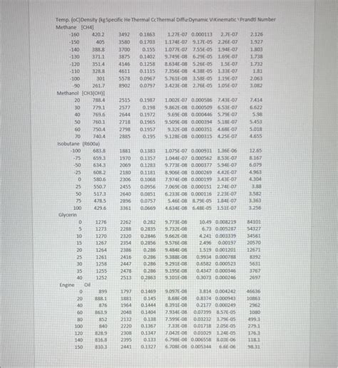 Solved In Mathcad Build An Interpolation Program To