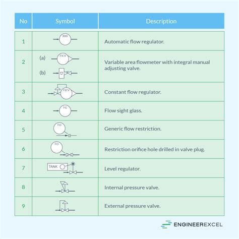 Isa Symbols Explained Engineerexcel