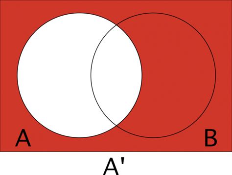 Probability Calculator With Formulas Inch Calculator