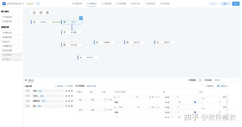规则引擎：如何用「拖拽配置」拯救复杂逻辑？实现“零代码”风控决策 知乎