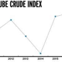 A Barrel Of Sex Lube Currently Costs 28 Times As Much As A Barrel Of Oil Forex Factory