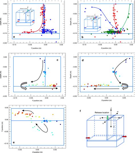tracking streamlines in intersecting fractures flow through an inverted